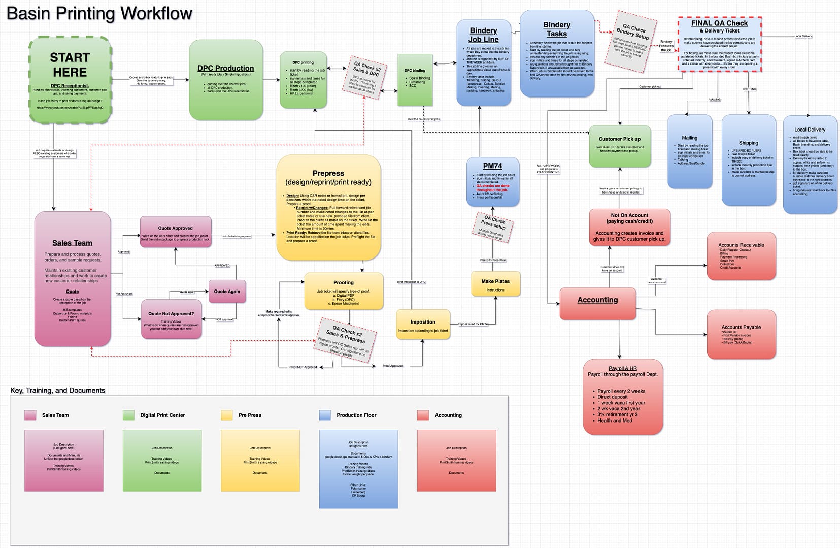 Workflow Sample - IBA United