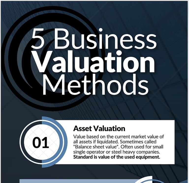 5 Business Valuation Methods Infographic - IBA United