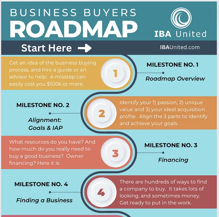 Business Buyers Roadmap infographic - IBA United